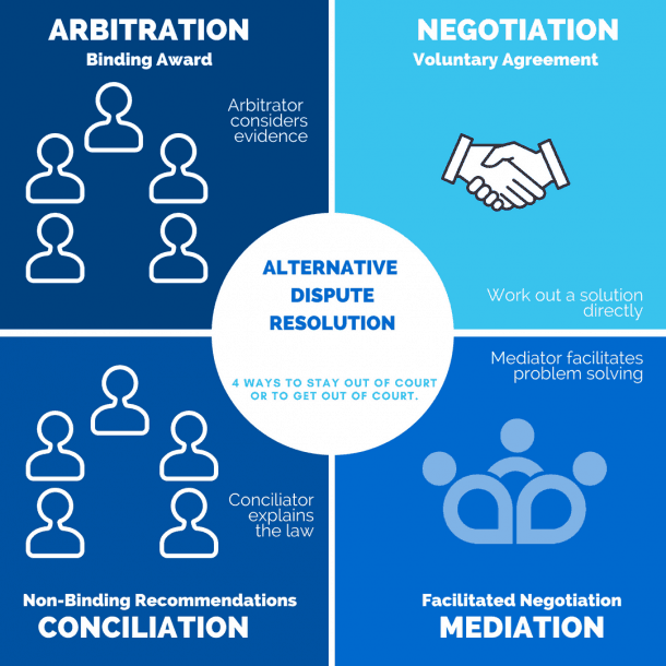 Home | Mediation Institute - The Dispute Resolution Training And ...