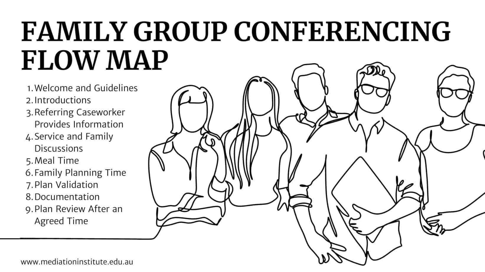 Family Group Conference Facilitator Training | Mediation Institute